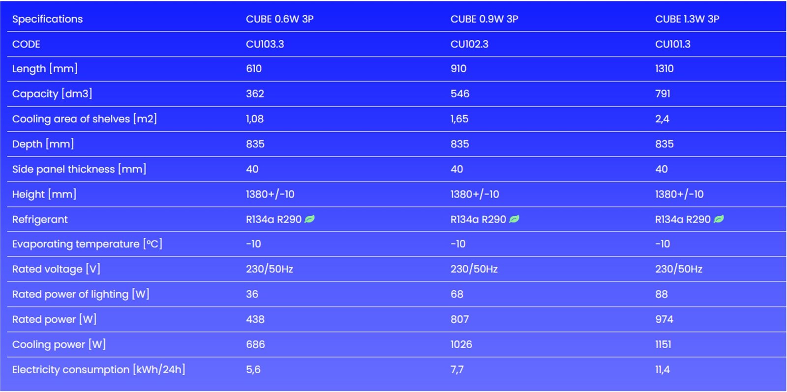 Cube W 3P | Confectionery Display Cabinet By Igloo 2026