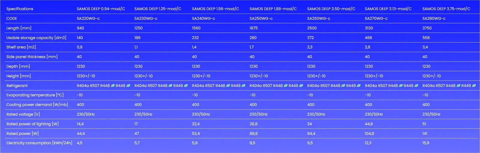Samos Deep Mod C | Food Display Serve Over Counter By Igloo